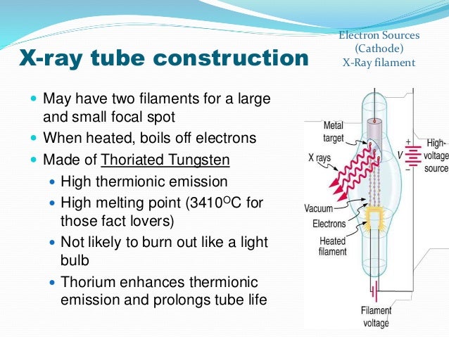 Basic principle of x ray
