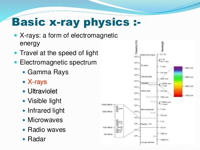Basic principle of x ray