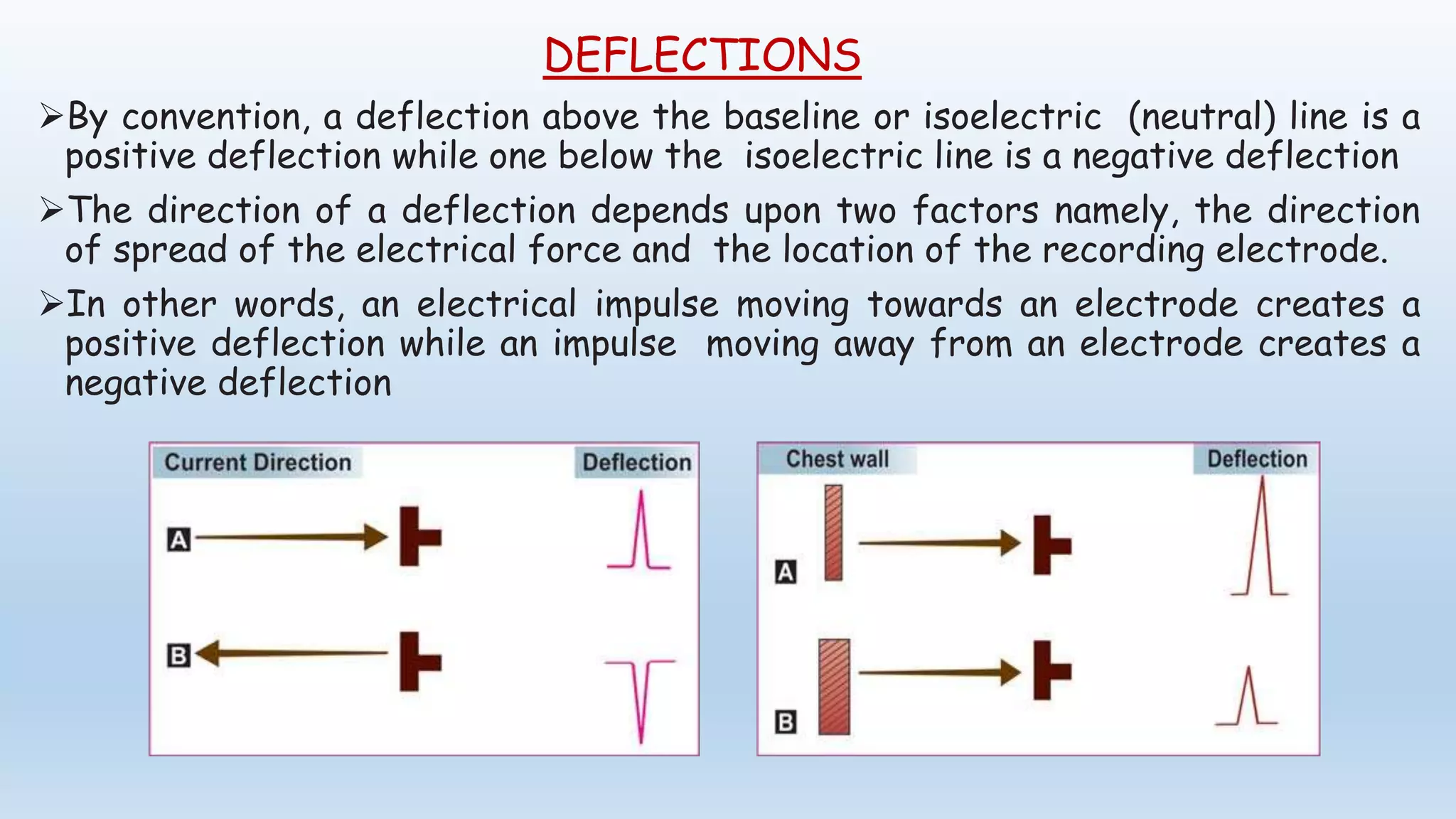 BASICS OF ECG pptx.pptx
