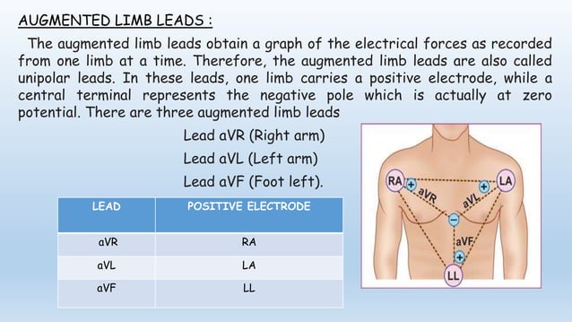 BASICS OF ECG pptx.pptx