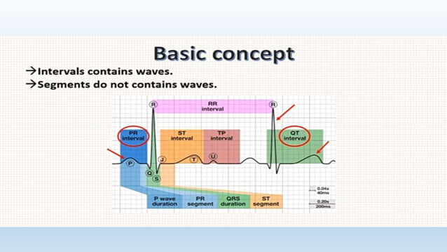 BASICS OF ECG pptx.pptx