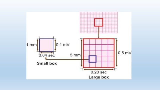 BASICS OF ECG pptx.pptx
