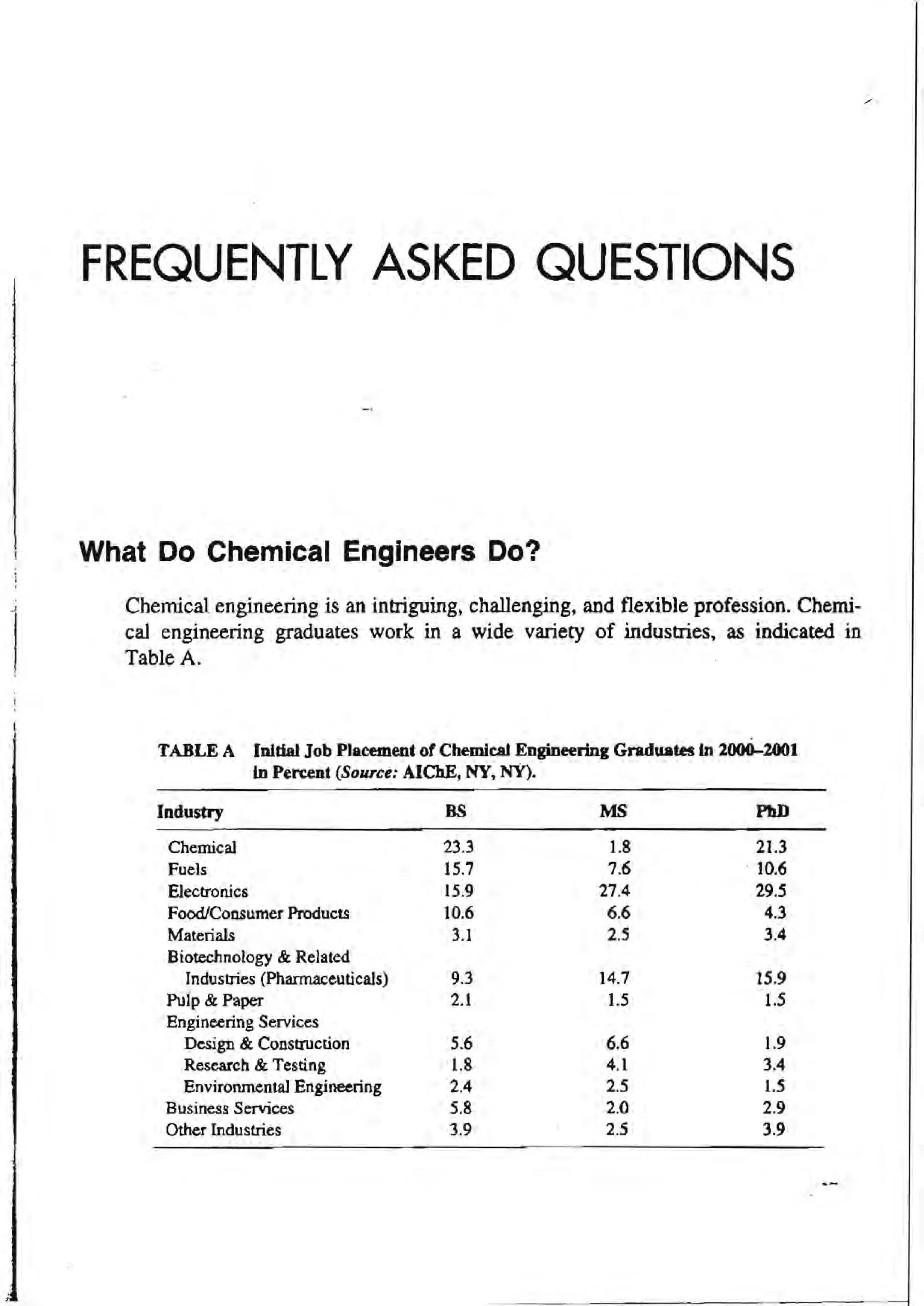 Basic principles and calculations in chemical engineering, 7th edition ...