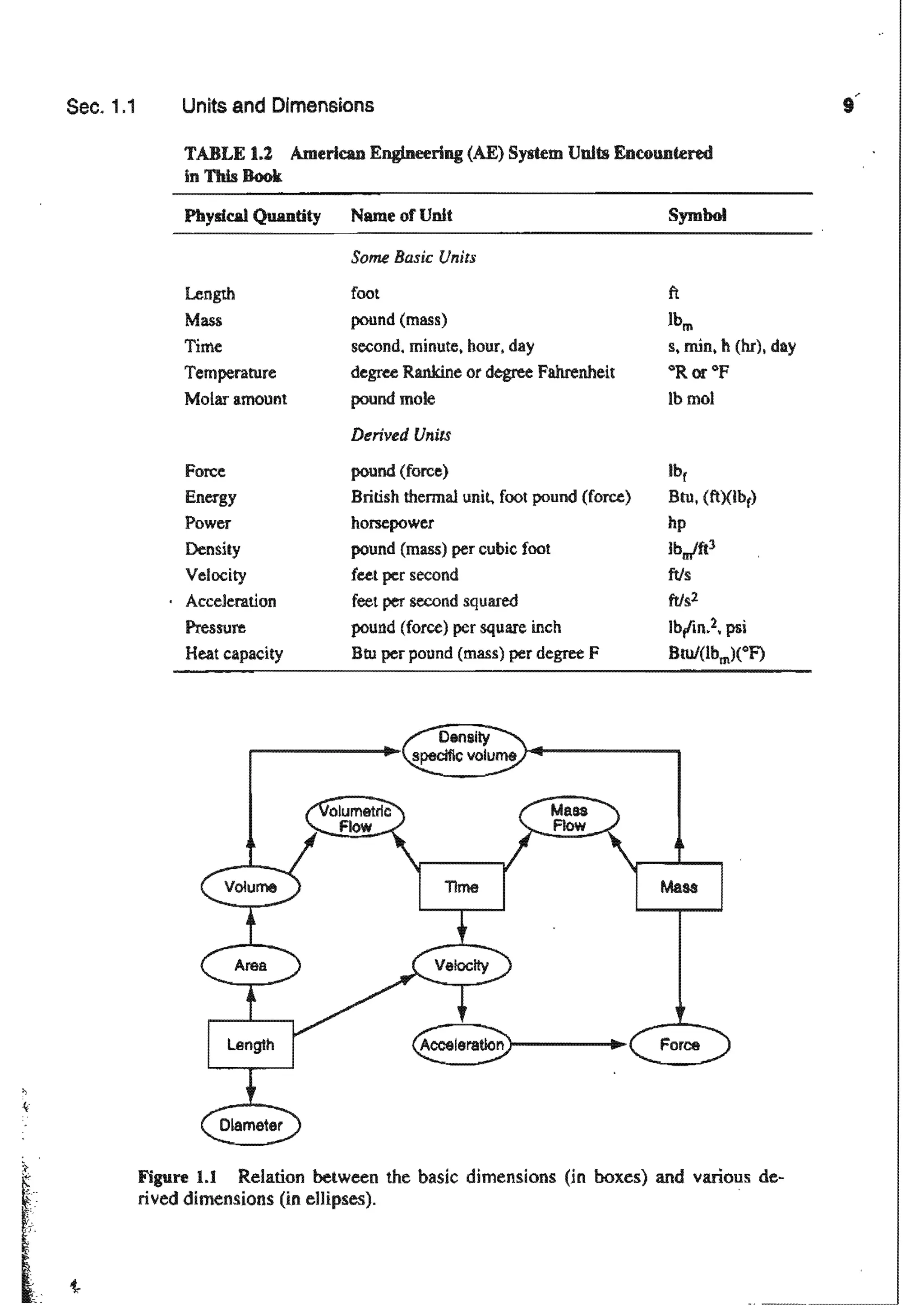 Basic principles and calculations in chemical engineering, 7th edition 2 | PDF