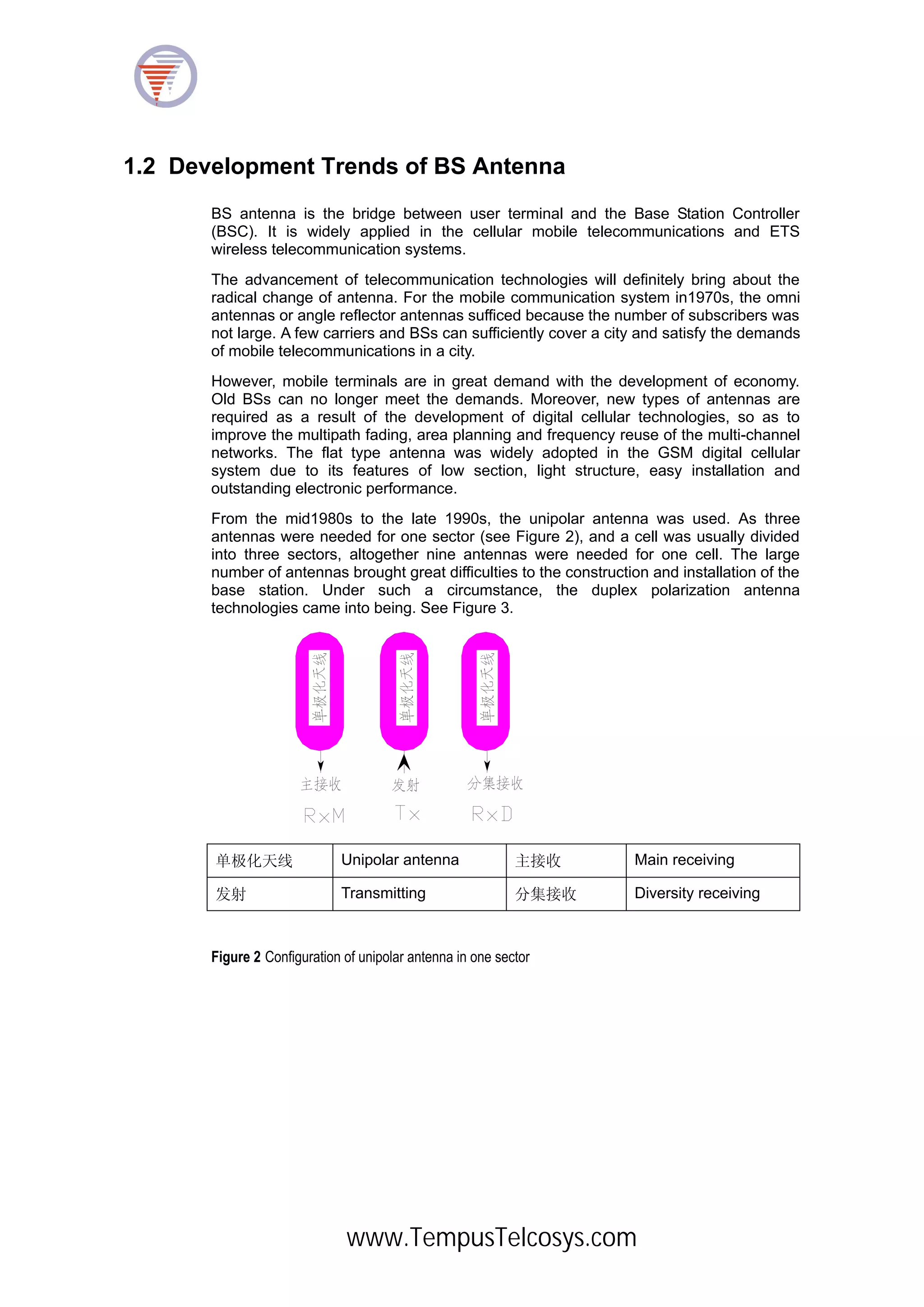 Basic Principles and Design of The Antenna in Mobile Communications ...
