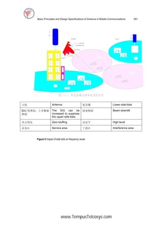 Basic Principles and Design of The Antenna in Mobile Communications | PDF