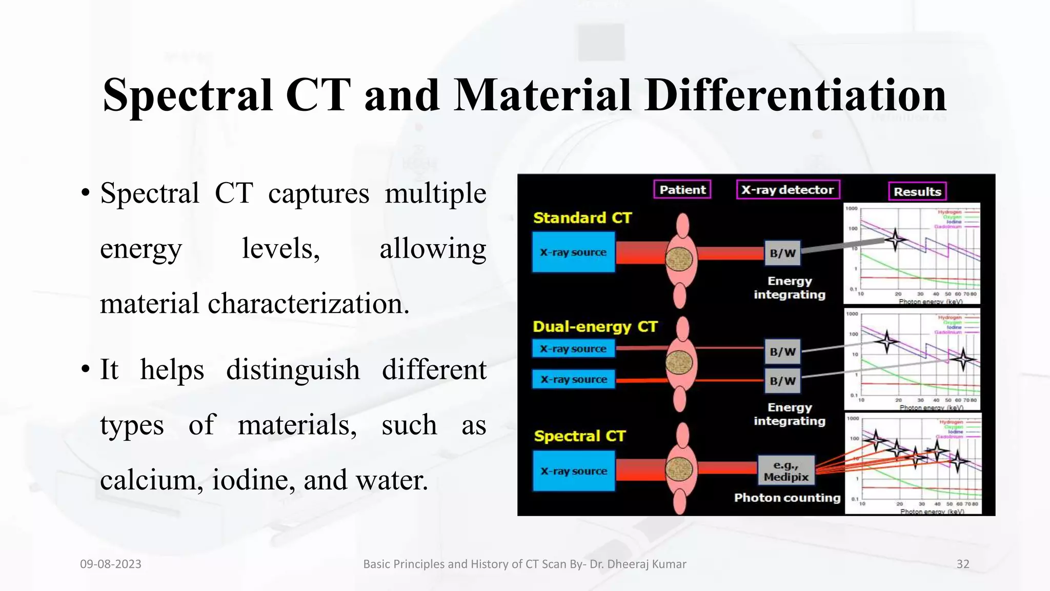 Basic Principles and History of CT Scan.pptx