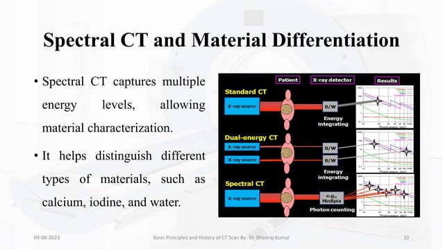 Basic Principles and History of CT Scan.pptx | Medical Tests | Medical ...