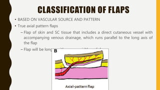 Basic principles and techniques of microsurgery - Dr. Sachin. M. | PPTX