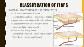 Basic principles and techniques of microsurgery - Dr. Sachin. M. | PPTX