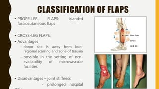Basic principles and techniques of microsurgery - Dr. Sachin. M. | PPTX
