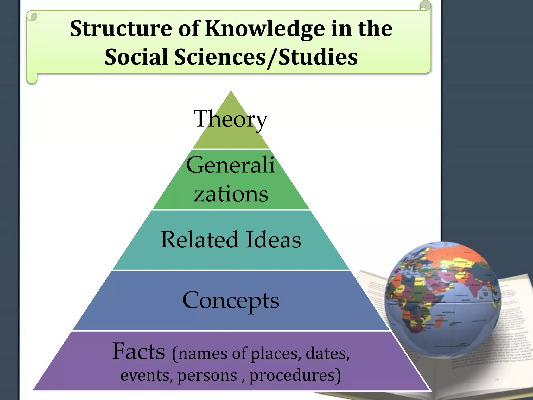 Basic principles and theories of teaching learning social studies ...
