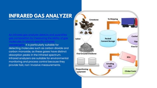 Basic Principles and Types of Gas Analyzers for Cement Plants | PPT