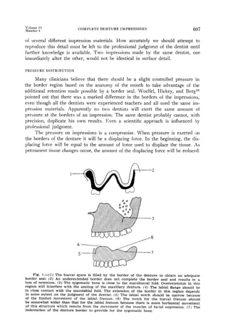 Basic principles in impression making 4 | PDF