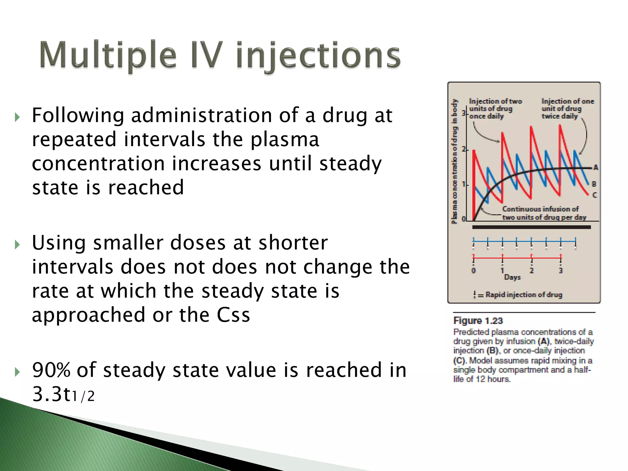 Design and optimizing of dosage regimen - pharmacology | PPT