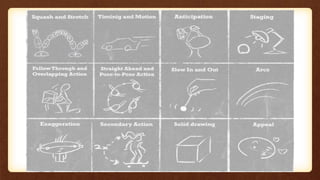 Basic Principles and Types of Animations | PPTX