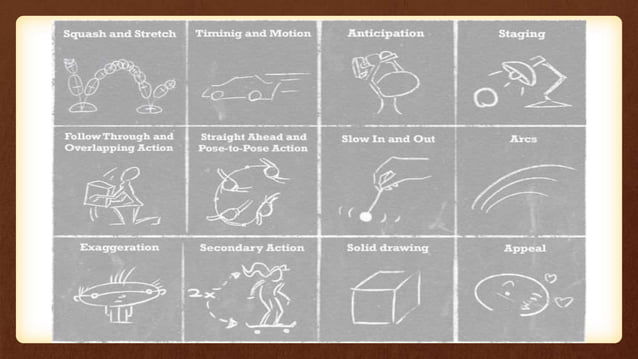 Basic Principles and Types of Animations | PPTX | Computer Animation | Computer Software and ...