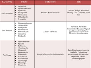 Basic principles of antimicrobials | PPTX
