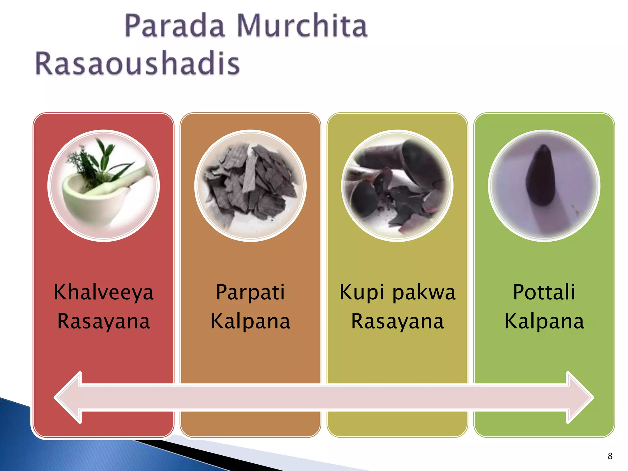 basic principles of aushadi yoga.pptx