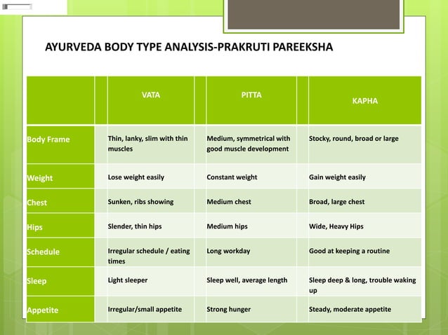 Basic principles of ayurveda