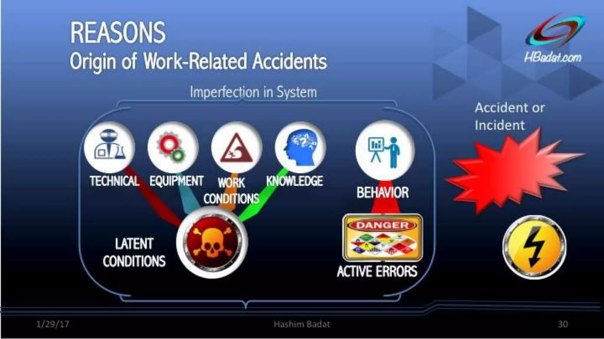 Principles of Behavior Based Safety (BBS) | PPTX