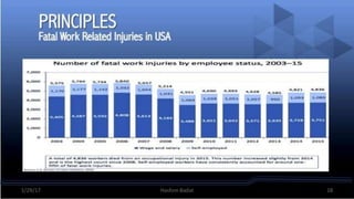 Principles of Behavior Based Safety (BBS) | PPTX