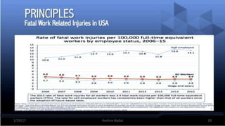 Principles of Behavior Based Safety (BBS) | PPTX