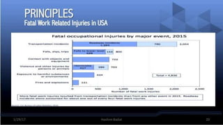 Principles of Behavior Based Safety (BBS) | PPTX