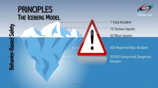Principles of Behavior Based Safety (BBS) | PPTX