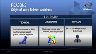 Principles of Behavior Based Safety (BBS) | PPTX