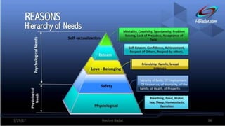 Principles of Behavior Based Safety (BBS) | PPTX