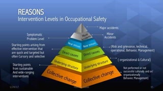 Principles of Behavior Based Safety (BBS) | PPTX
