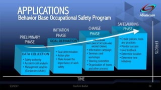 Principles of Behavior Based Safety (BBS) | PPTX