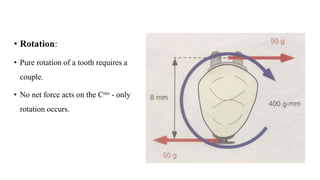 Basic Principles of Biomechanics.pptx