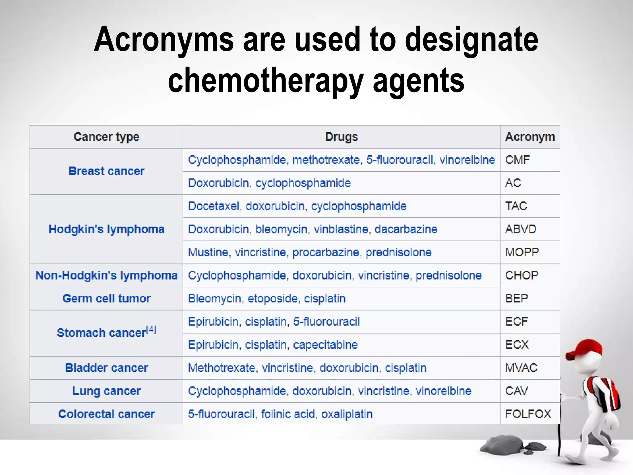 Basic principles of cancer chemotherapy | PPTX