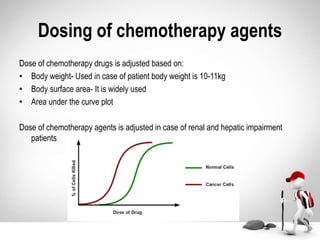 Basic principles of cancer chemotherapy | PPTX