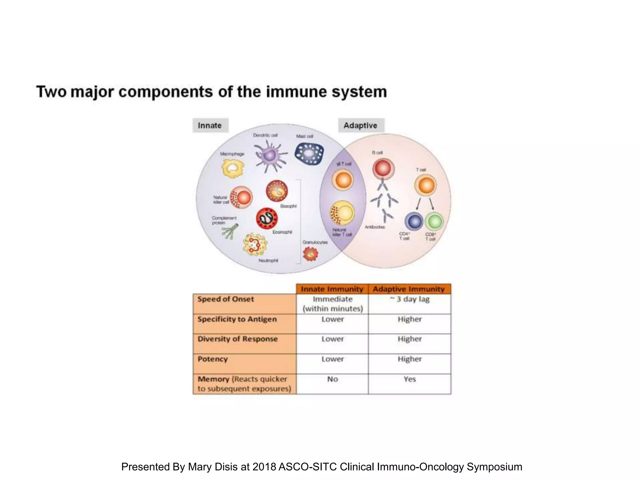 Basic principles of cancer immunotherapy | PPTX