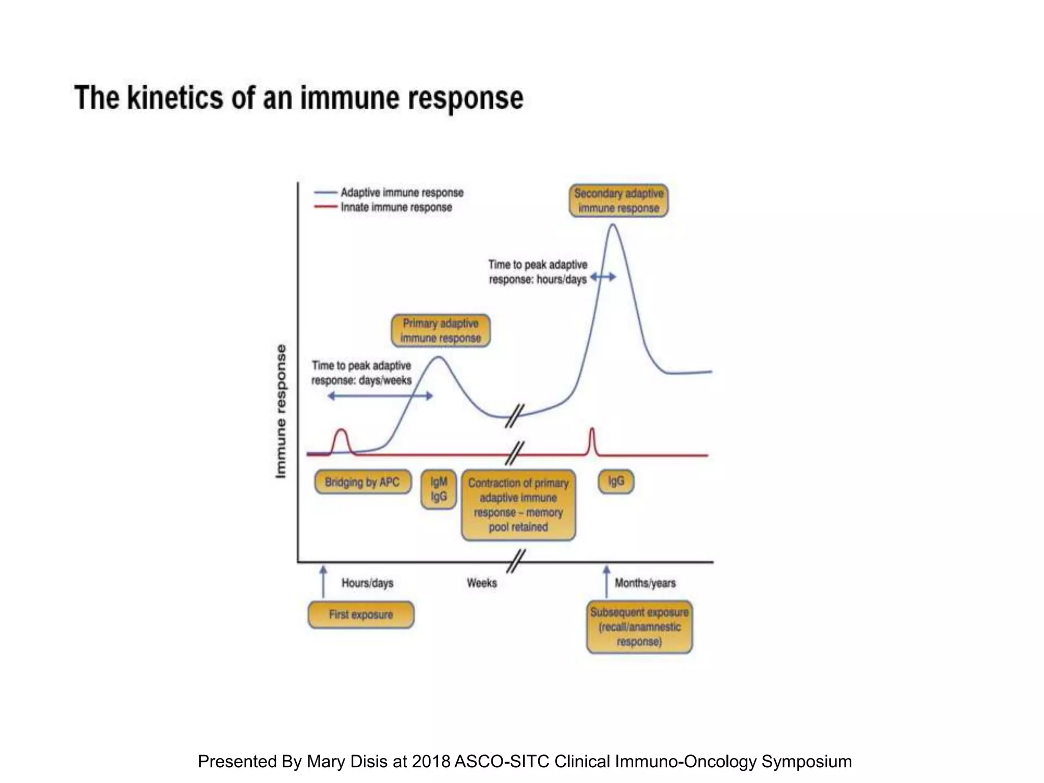 Basic principles of cancer immunotherapy | PPTX