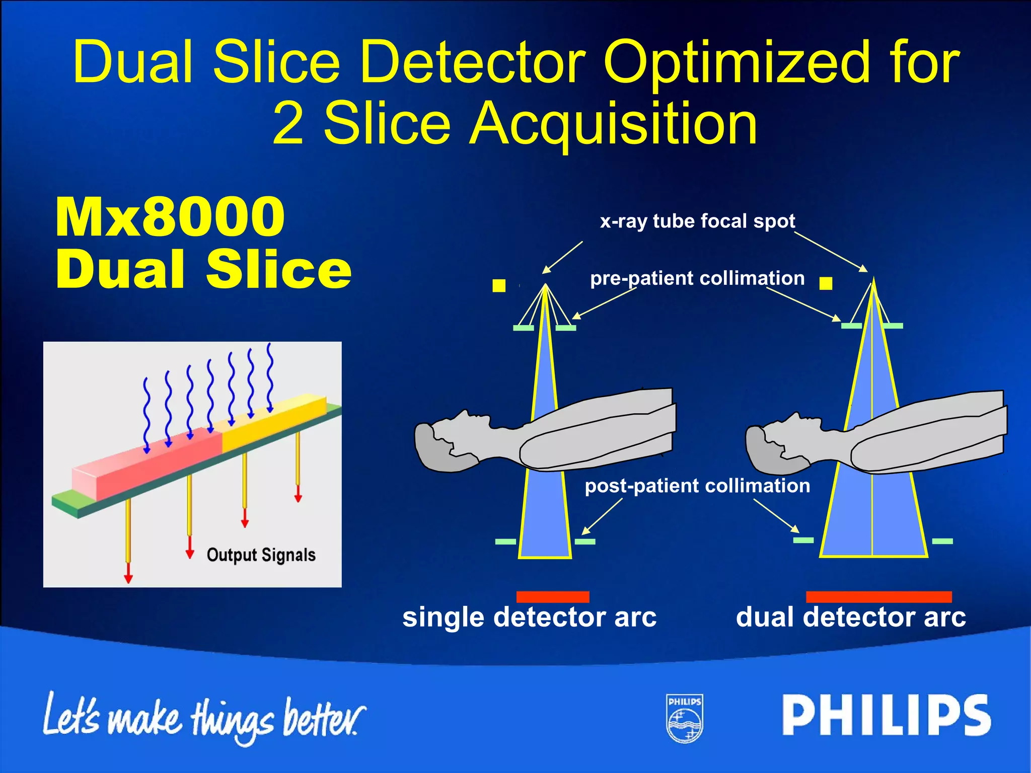 Basic principles of ct scanning | PPT