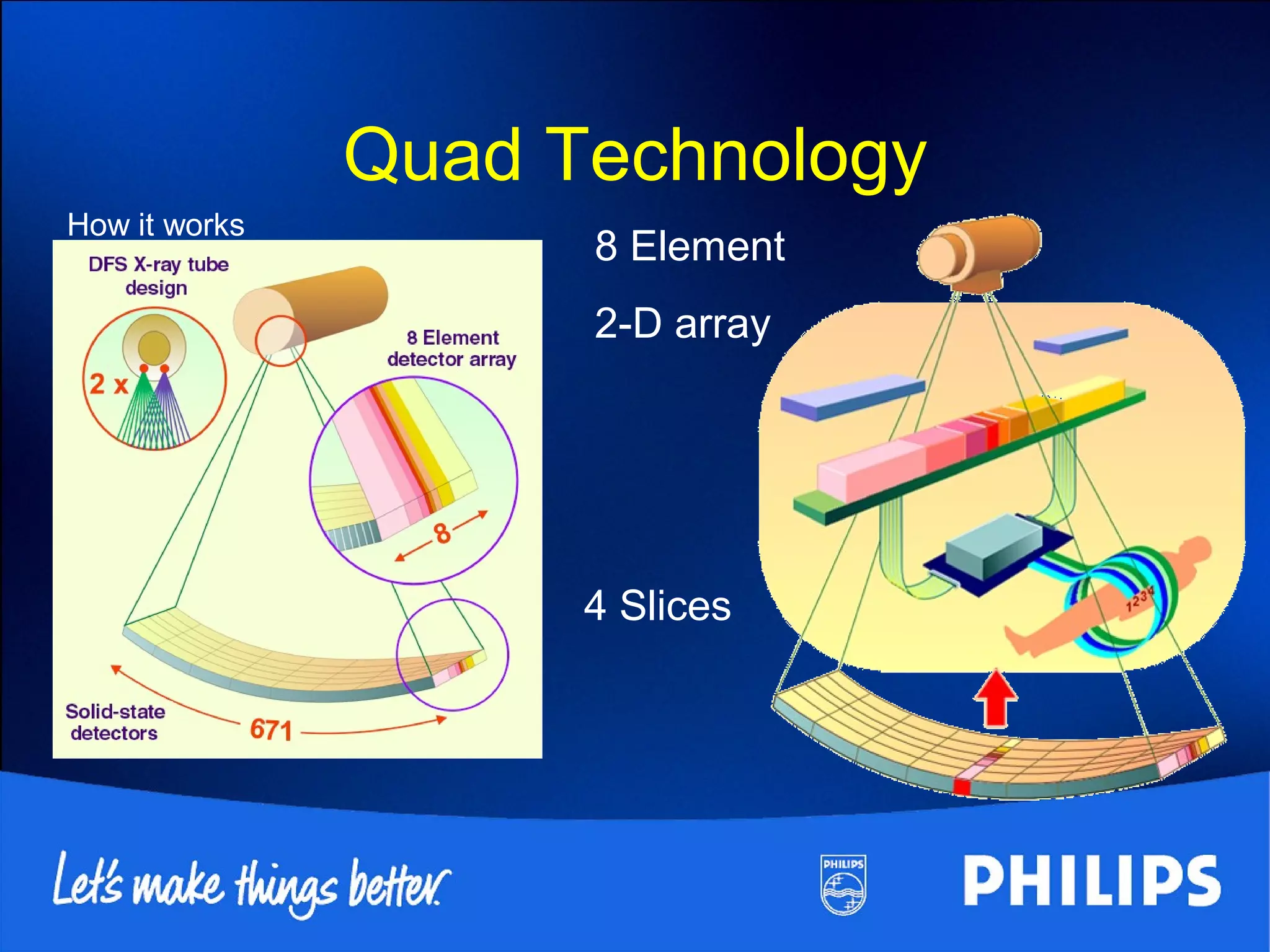 Basic principles of ct scanning | PPT