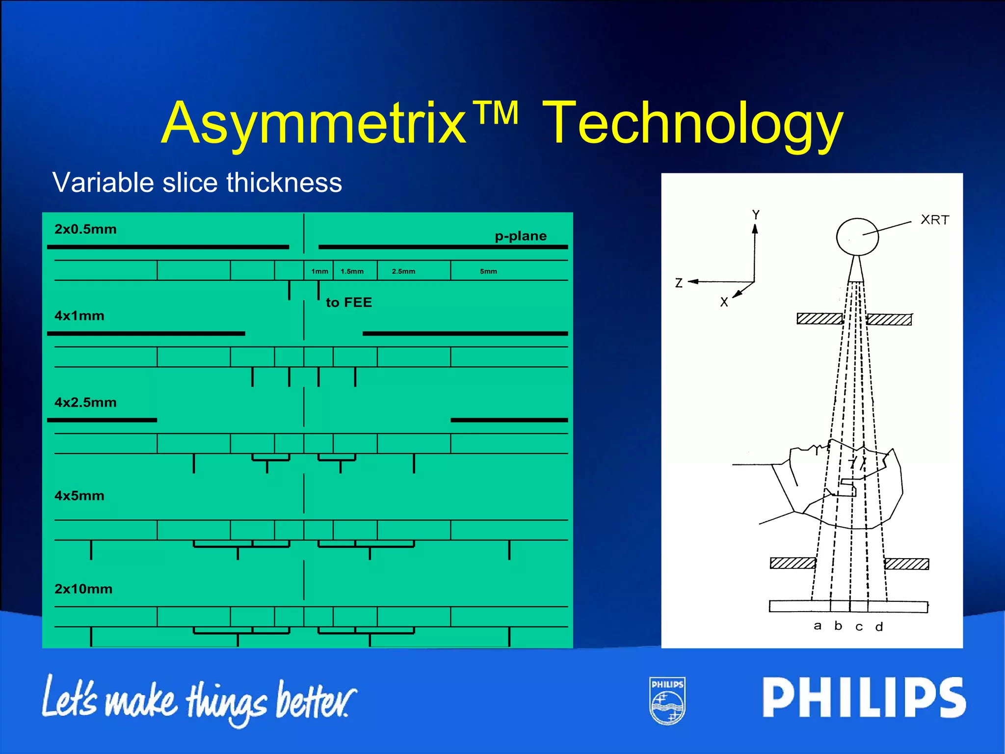 Basic principles of ct scanning | PPT
