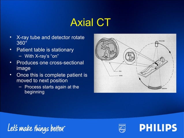 Basic principles of ct scanning | PPT