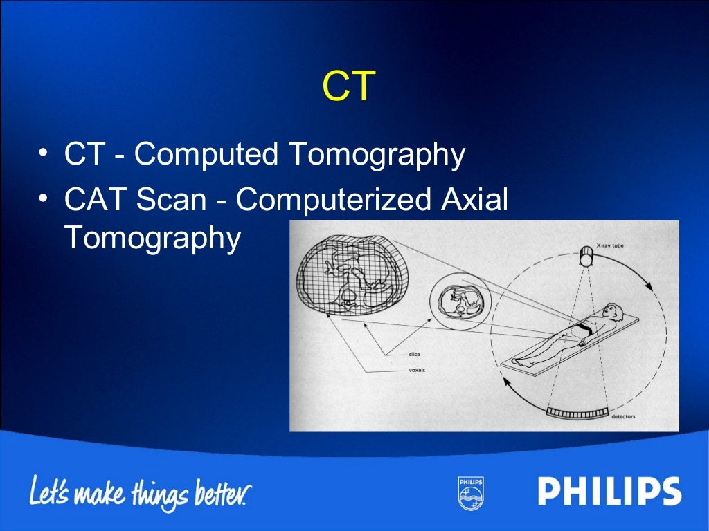 Basic principles of ct scanning