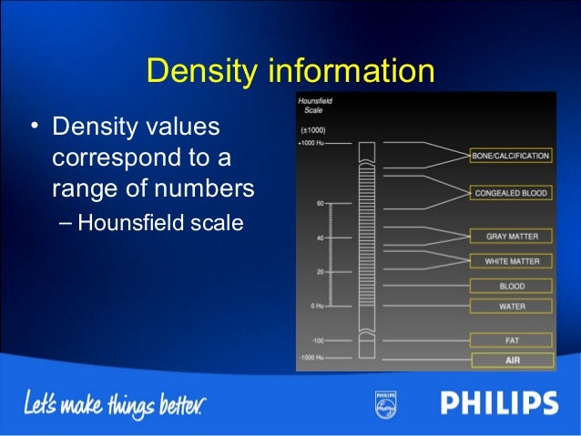 Basic principles of ct scanning