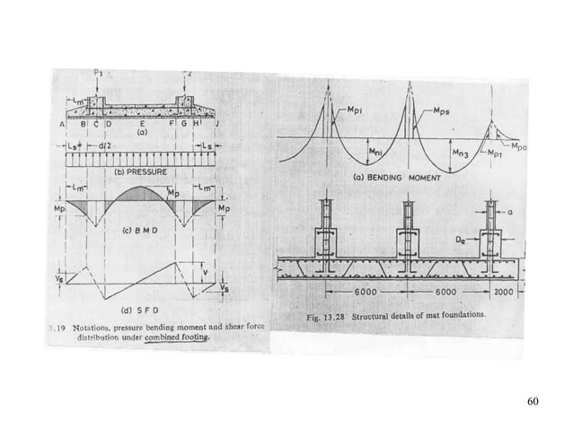 Basic principles of design for rcc building