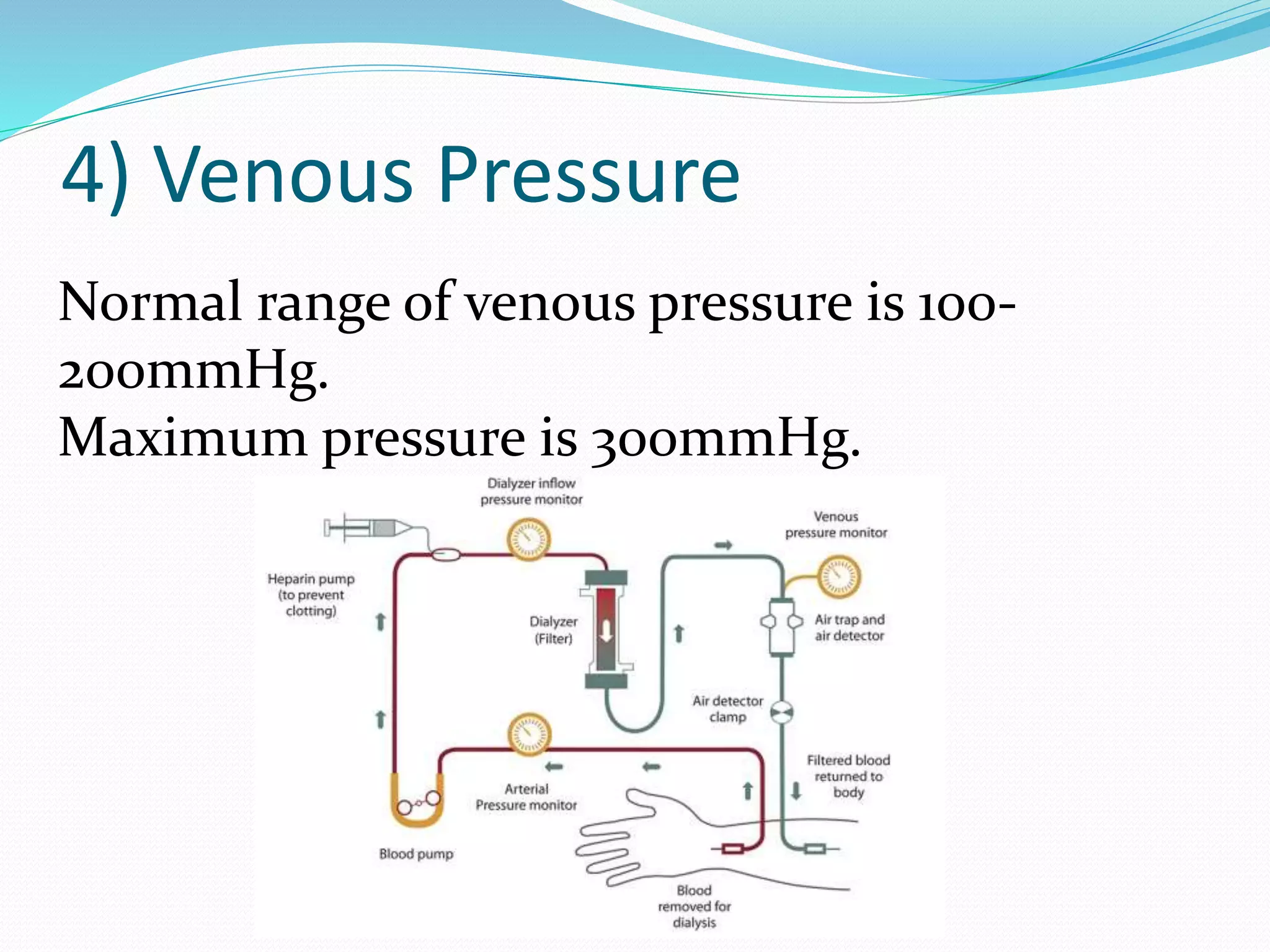 BASIC PRINCIPLES OF DIALYSIS.pptx