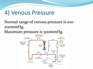 BASIC PRINCIPLES OF DIALYSIS.pptx
