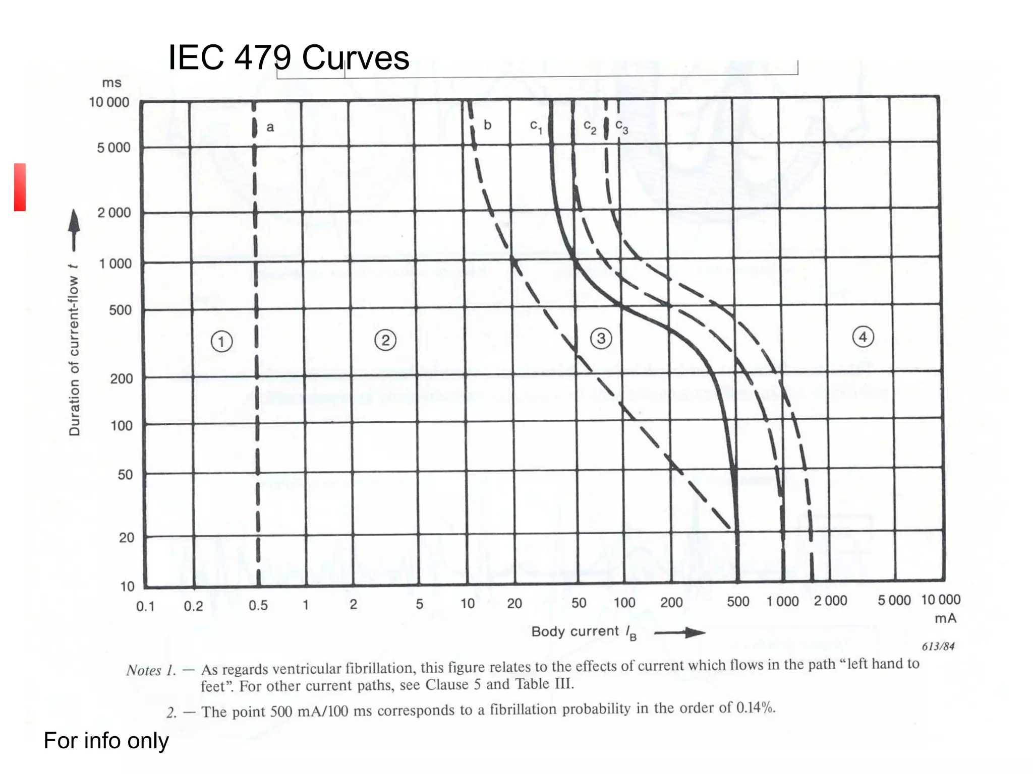 Basic principles of electrical safety | PPT