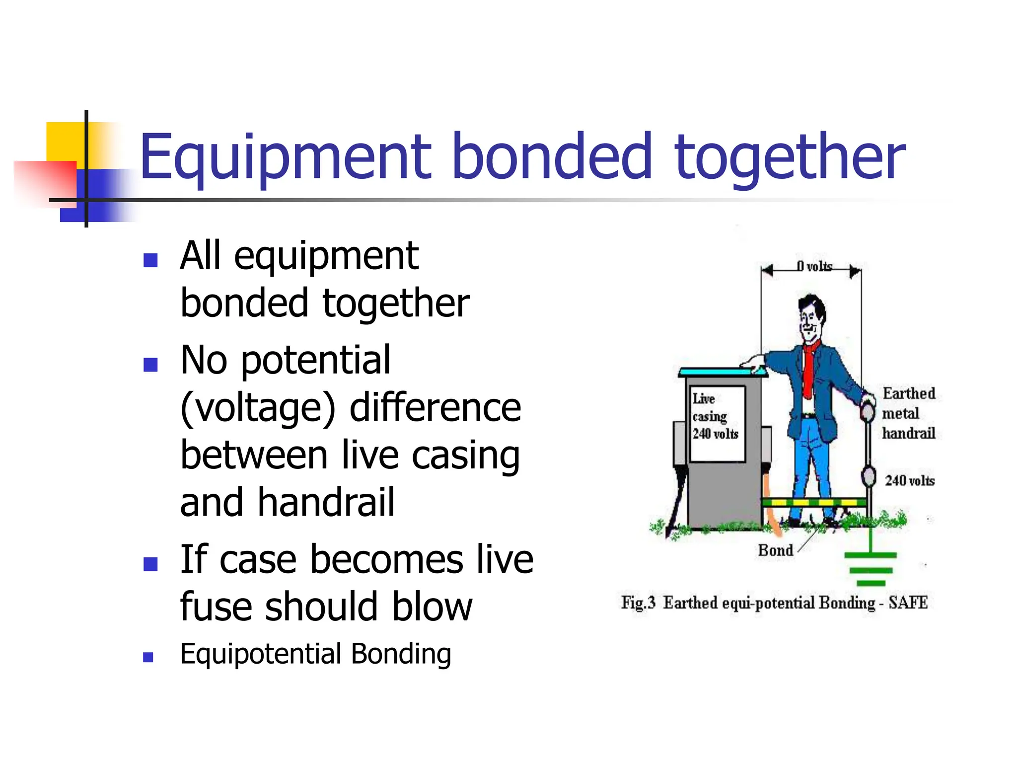Basic Principles of Electrical Safety.ppt