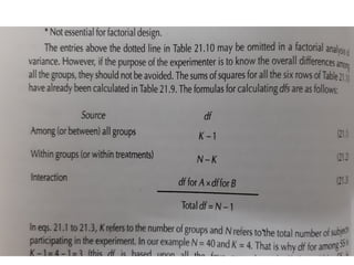 basic principles of experimental design.pptx